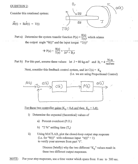Solved Consider this rotational system: For this part, | Chegg.com