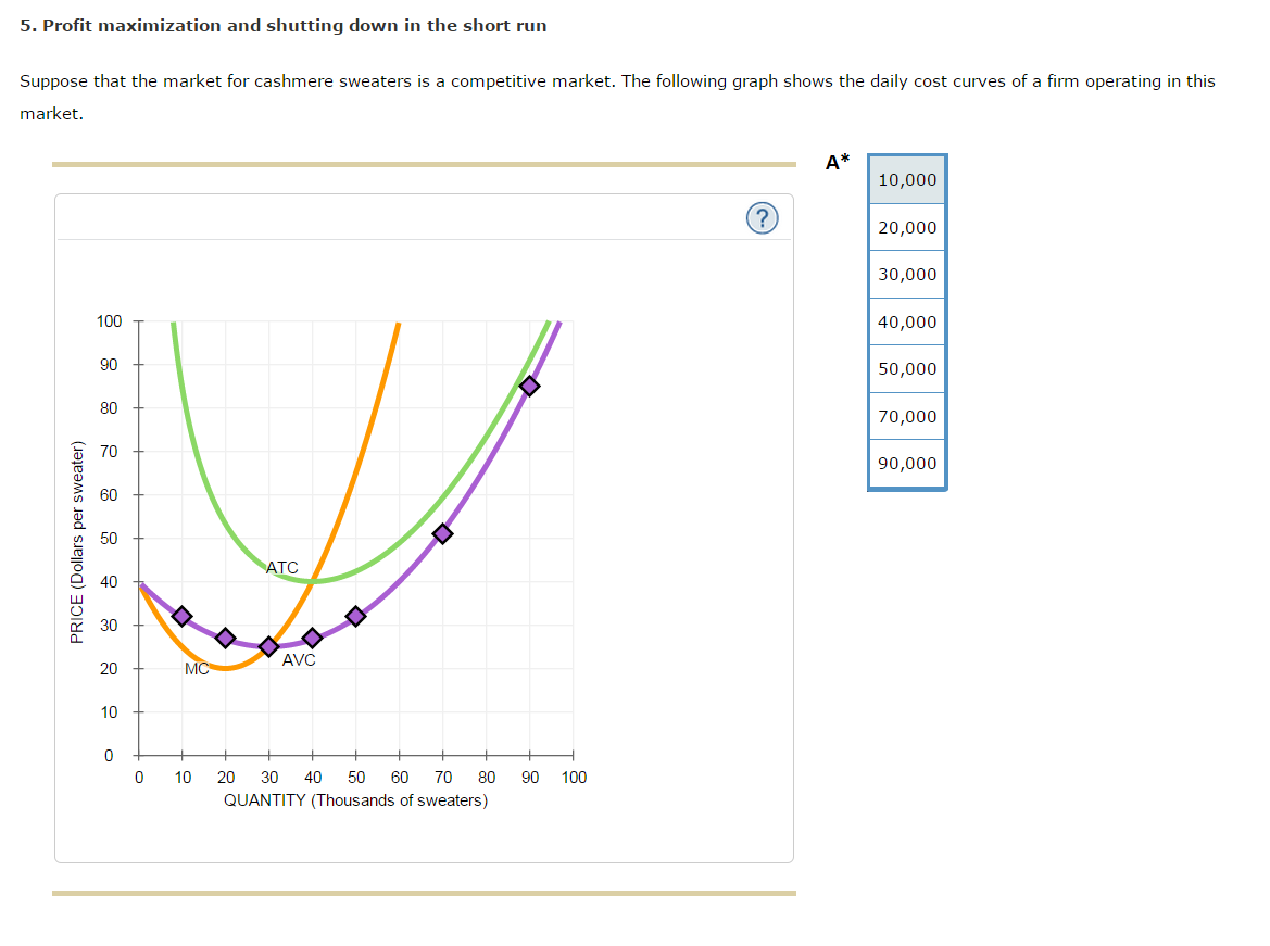 Solved Profit maximization and shutting down in the short | Chegg.com
