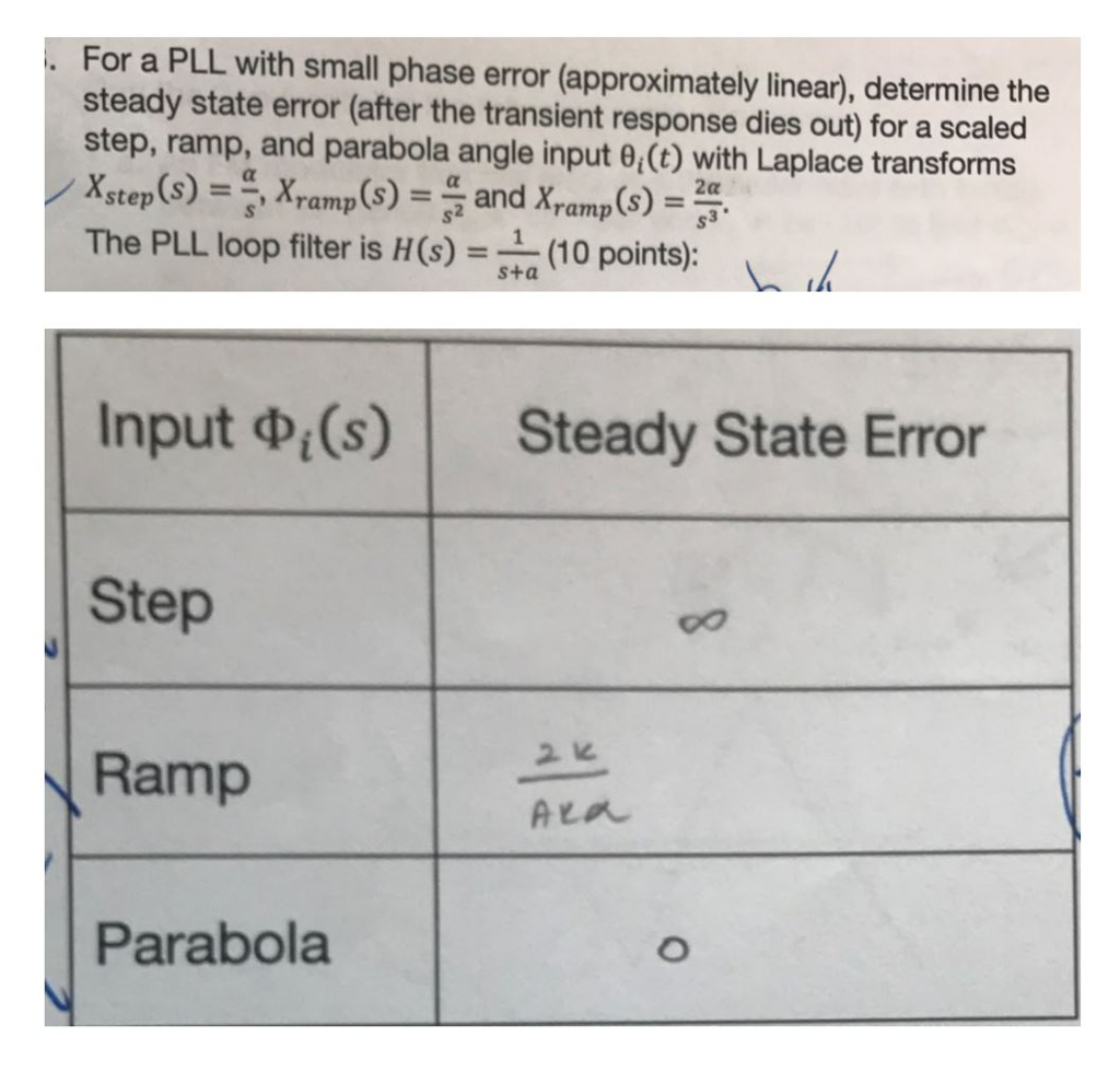 Solved . For a PLL with small phase error approximately | Chegg.com
