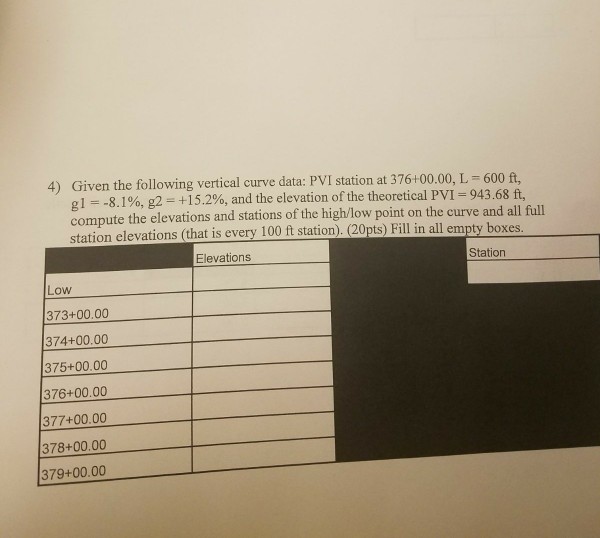Solved Given the following vertical curve data: PVI station | Chegg.com
