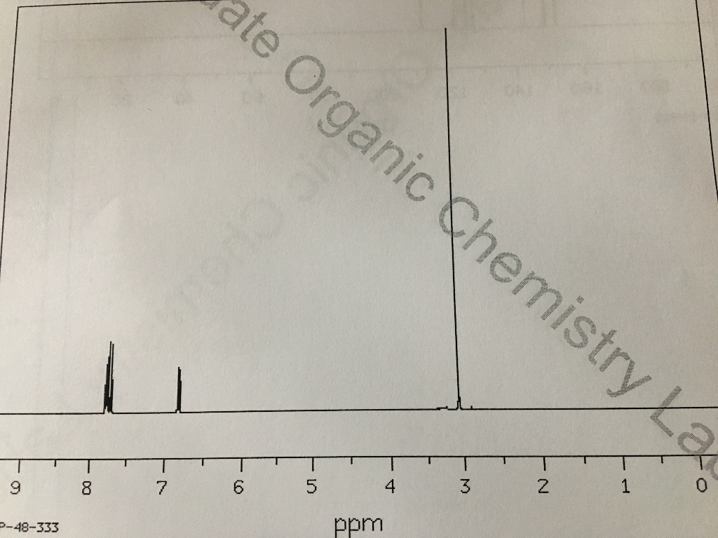 Solved Annotate and label the peaks of the H and C-NMR of | Chegg.com