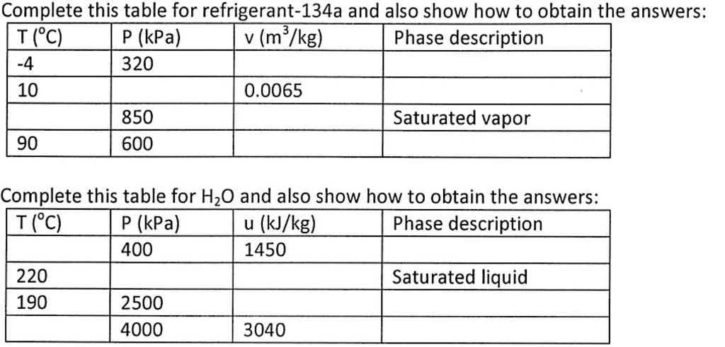 Solved Complete this table for refrigerant-134a and also | Chegg.com