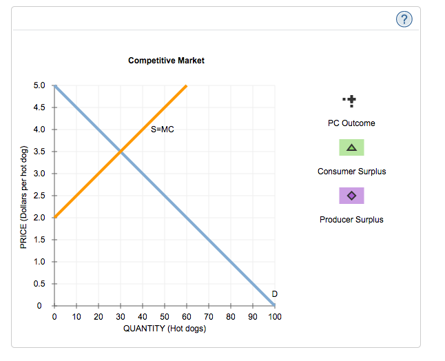Solved 5. Monopoly outcome versus competition outcome | Chegg.com