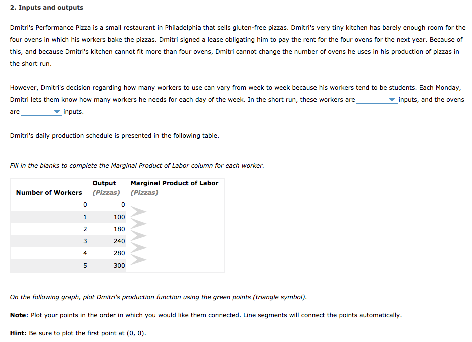Solved 2. Inputs and outputs Dmitri's Performance Pizza is a | Chegg.com