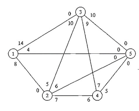 Solved Determine the maximal flow and the optimum flow in | Chegg.com