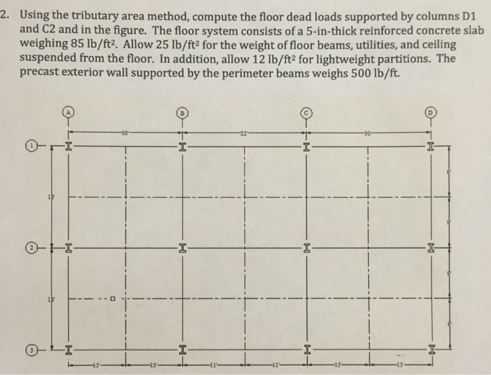 Solved Using the tributary area method, compute the floor | Chegg.com