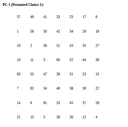 Solved 1. Apply the DES (Data Encryption Standard) algorithm | Chegg.com