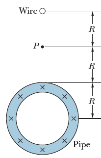 Solved In Figure 5, a long circular pipe with outside radius | Chegg.com