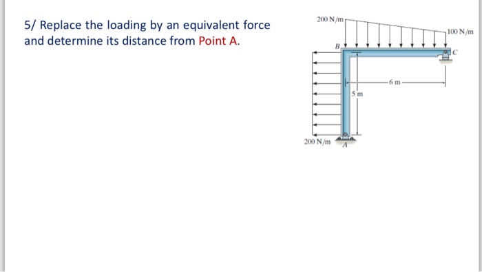Solved Replace the loading by an equivalent force and | Chegg.com