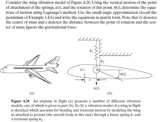 Solved Consider the wing vibration model of Figure 4.20. | Chegg.com