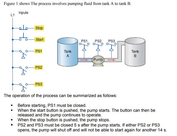 Solved Figure1 shows The process involves pumping fluid from | Chegg.com