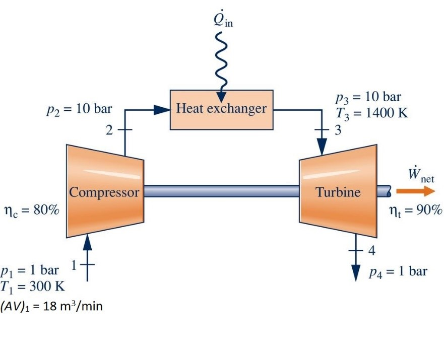 Solved (35) A gas power system is shown below, including a | Chegg.com