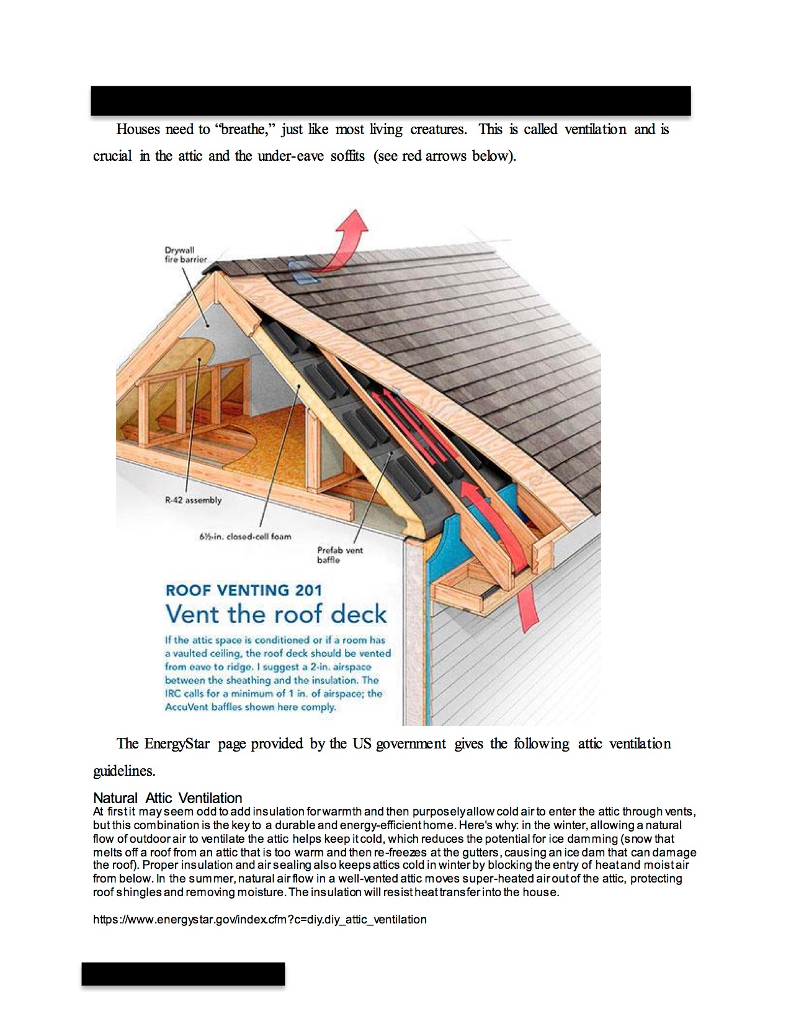 Solved Houses need to "breathe," just like most living | Chegg.com