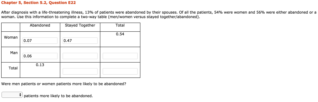 Solved Chapter 5, Section 5.2, Question E22 After diagnosis | Chegg.com