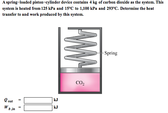 Solved A spring-loaded piston-cylinder device contains 4 kg | Chegg.com