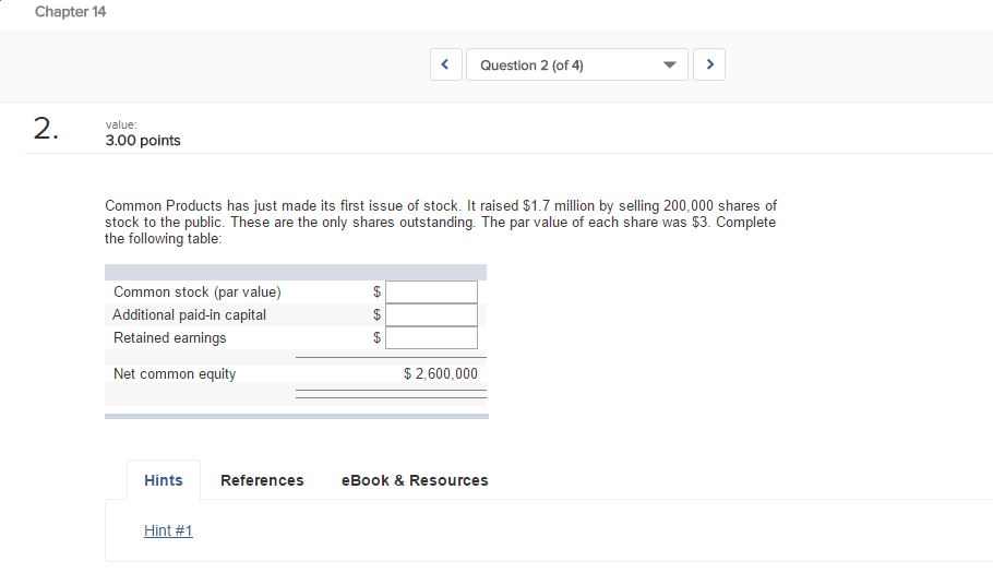 Solved Common Products has just made its first issue of | Chegg.com