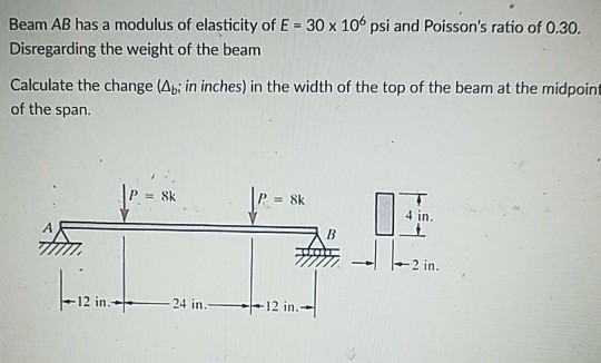 Solved Beam AB has a modulus of elasticity of E 30 x 106 psi | Chegg.com