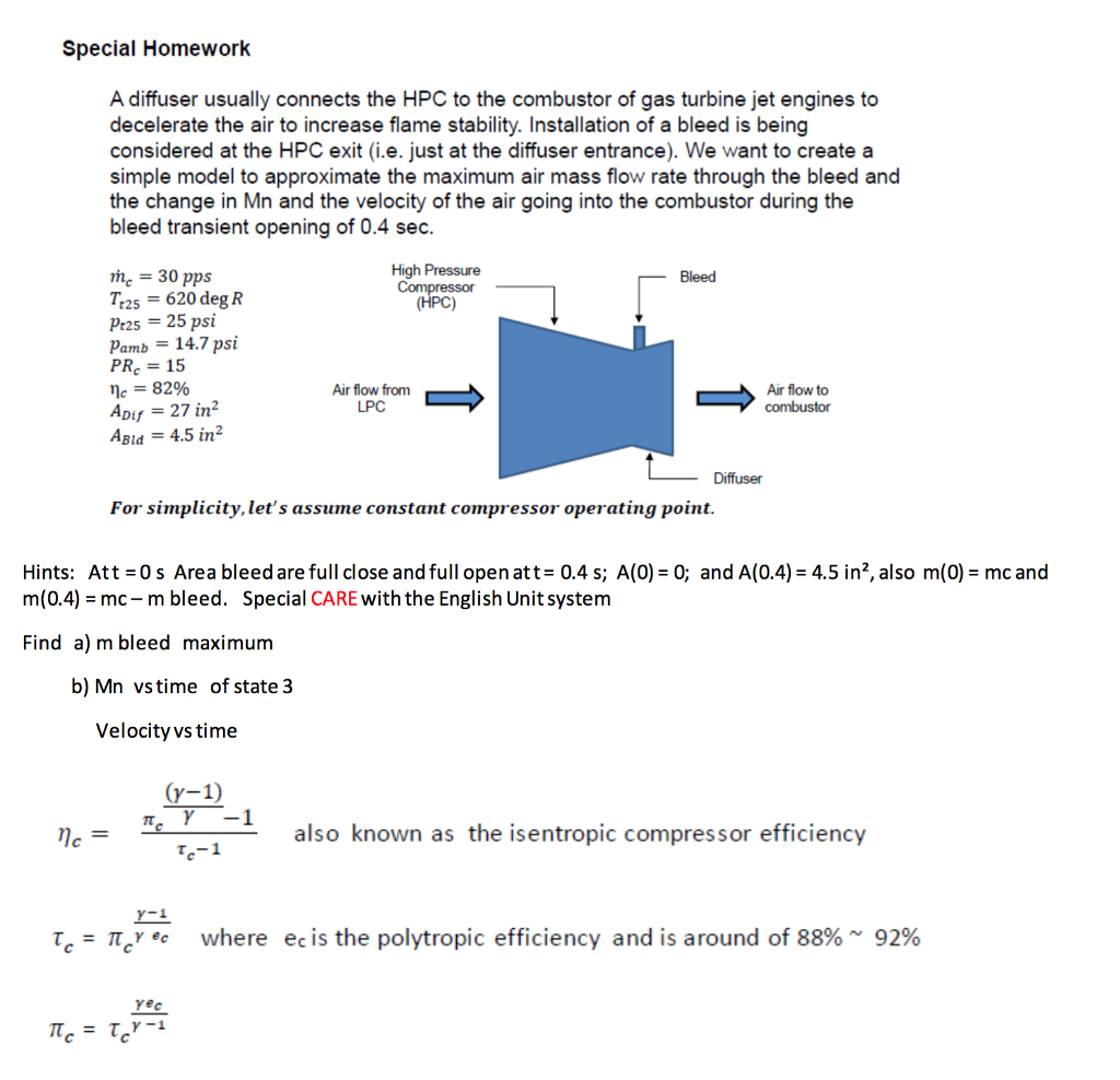 A diffuser usually connects the HPC to the combustor | Chegg.com