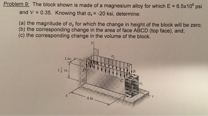 Solved The block shown is made of a magnesium alloy for | Chegg.com