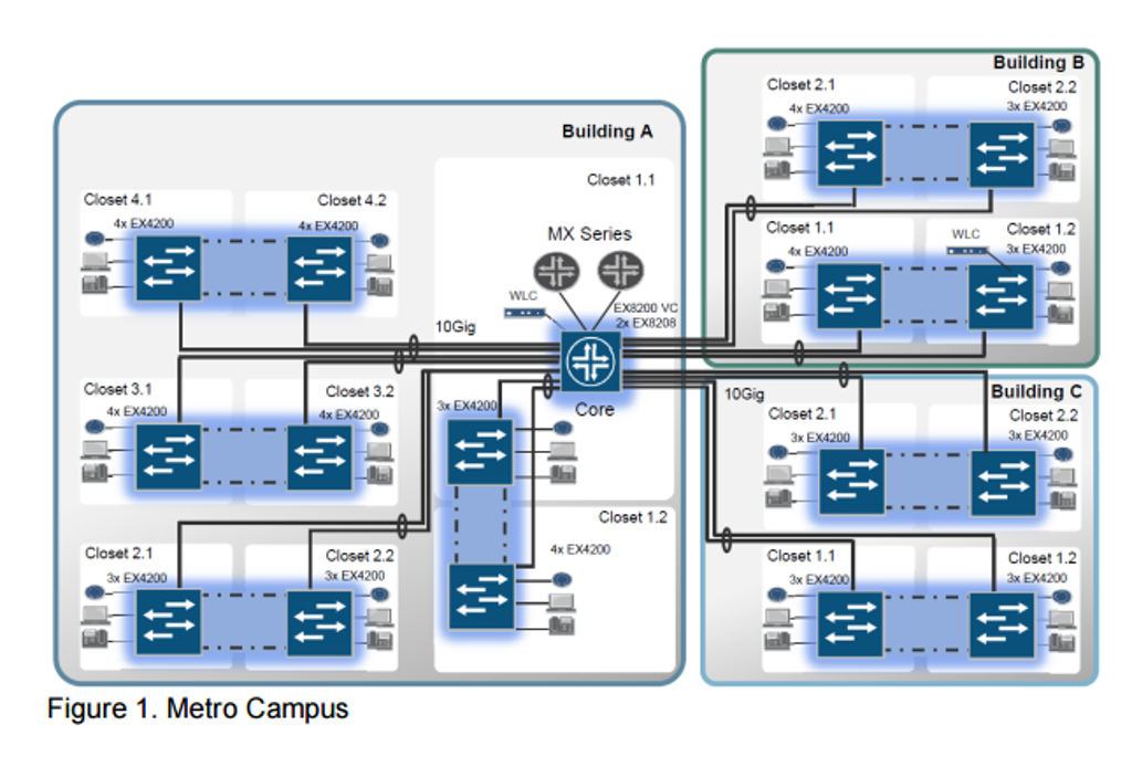 Figure 1 shows a metro campus. a. Provide a diagram | Chegg.com
