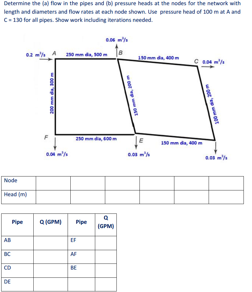 Solved Determine the (a) flow in the pipes and (b) pressure | Chegg.com