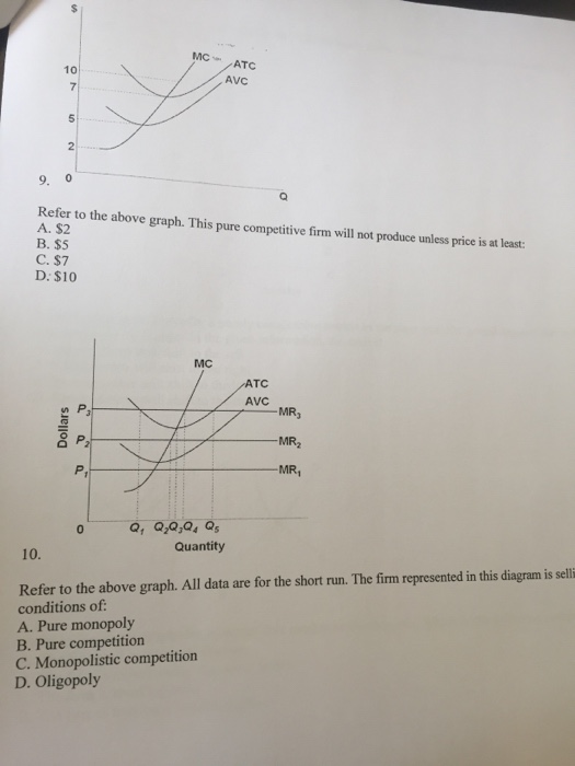 Solved Refer to the above graph. This pure competitive | Chegg.com
