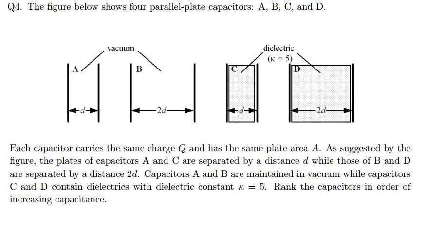 Solved Q4. The figure below shows four parallel-plate | Chegg.com