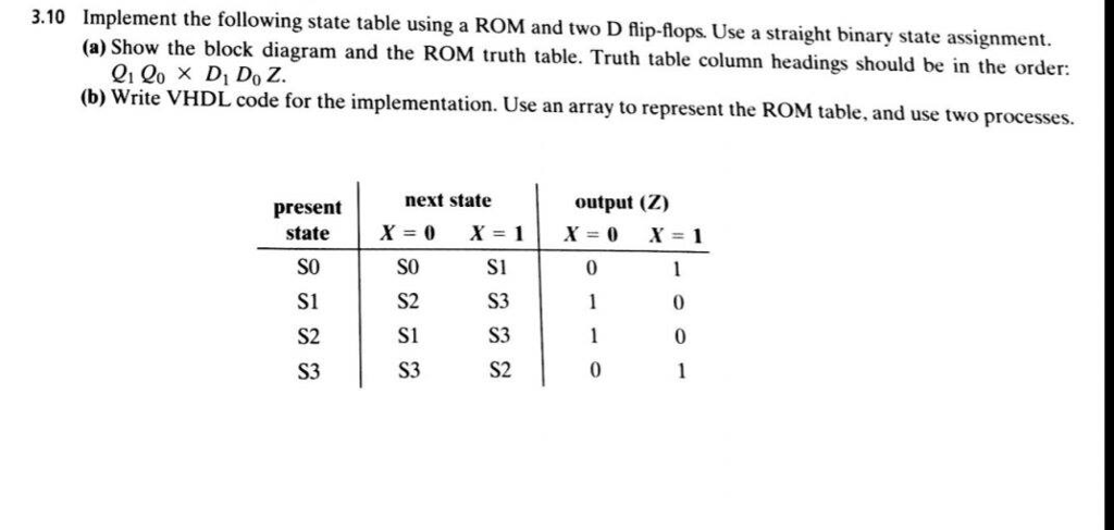 Implement the following state table using a ROM and | Chegg.com
