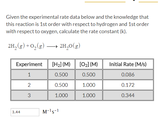 Solved Given the experimental rate data below and the | Chegg.com