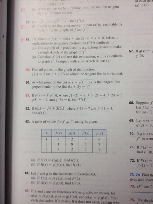 solved-the-function-f-x-sin-x-sin-2x-0-chegg