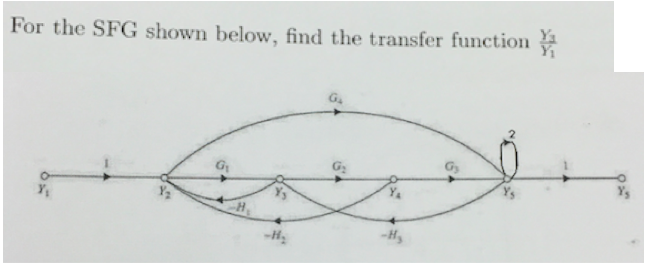 Solved For the SFG shown below, find transfer function the | Chegg.com