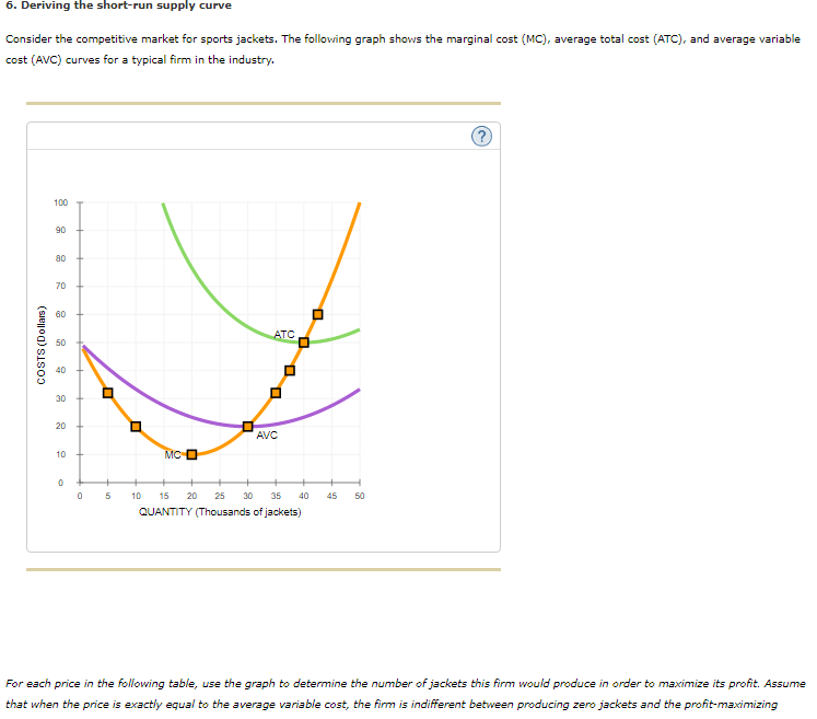 Solved 6. Deriving the short-run supply curve Consider the | Chegg.com