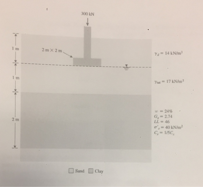 Solved Refer to Figure 11.45. A square footing, 2 x 2 m in | Chegg.com