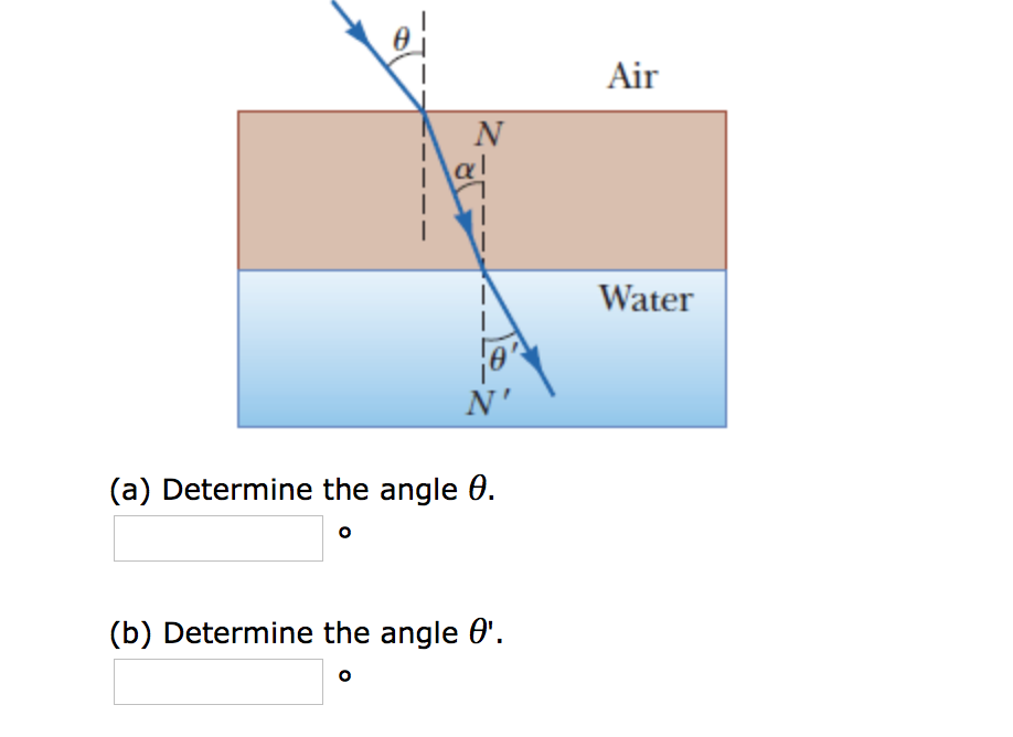 Solved The figure below shows a refracted light beam in oil | Chegg.com