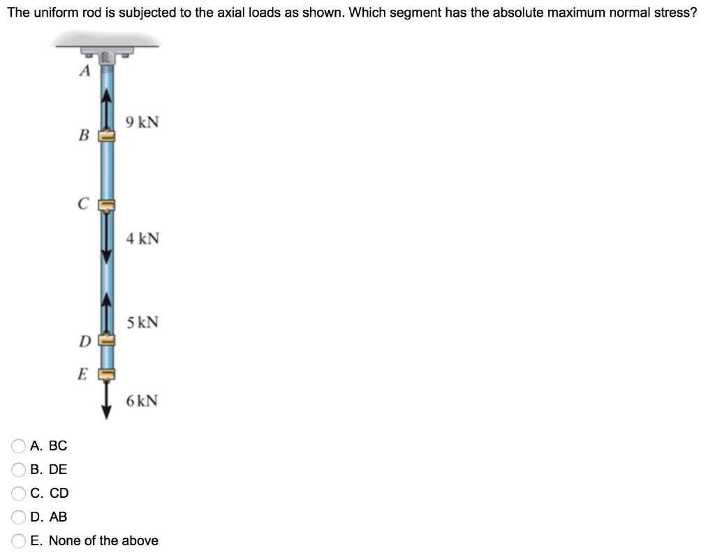 Solved The uniform rod is subjected to the axial loads as | Chegg.com