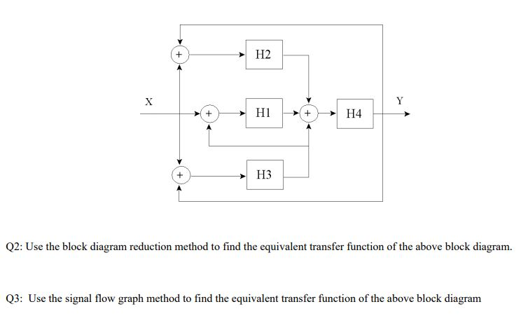 Solved H2 H3 Q2: Use the block diagram reduction method to | Chegg.com