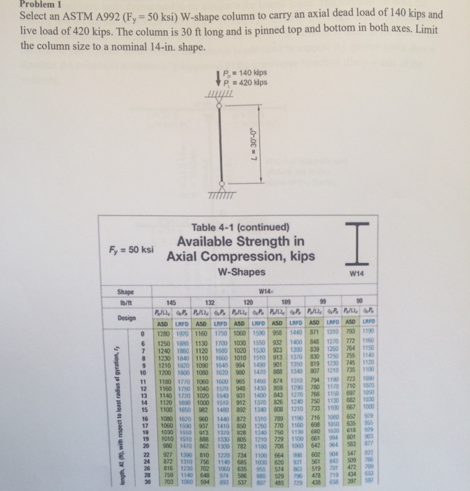 Solved: Select An ASTM A992 (F_y = 50 K S I) W- Shape Colu... | Chegg.com