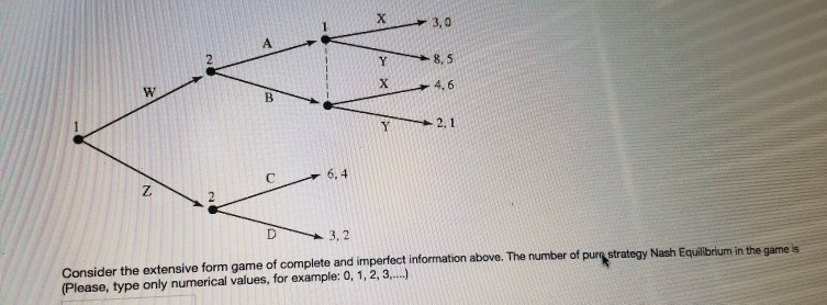 Solved 2. 1 6.4 D 3,2 Consider the extensive form game of | Chegg.com Solved 2. 1 6.4 D 3,2 Consider the extensive form game of | Chegg.com