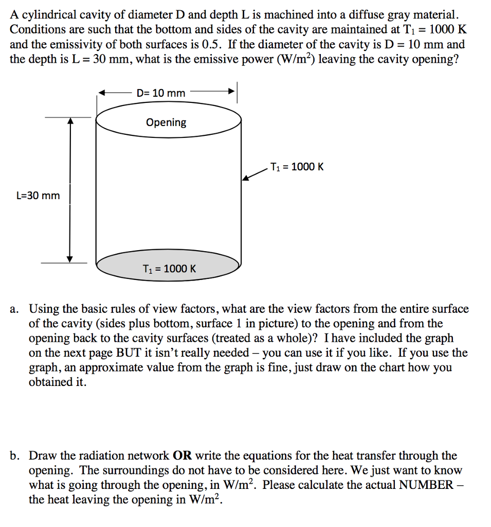 Solved A cylindrical cavity of diameter D and depth L is | Chegg.com