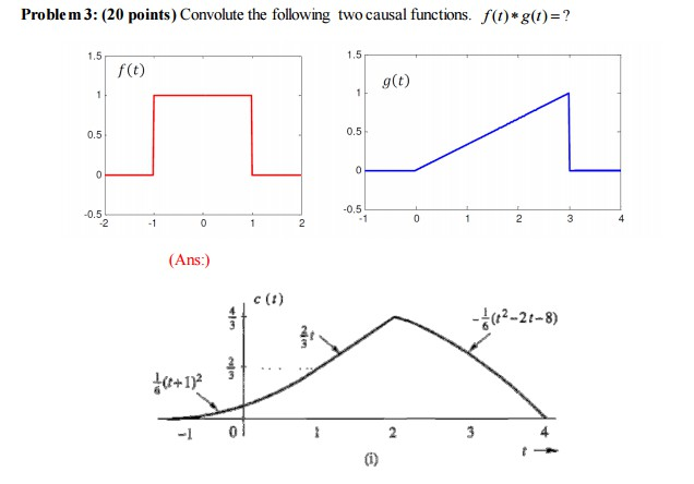 Solved Follow the steps of graphical approach to solve the | Chegg.com