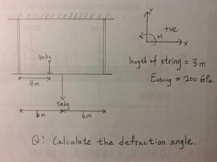Solved Length of string = 3m Estring = 200 GPa Q: | Chegg.com