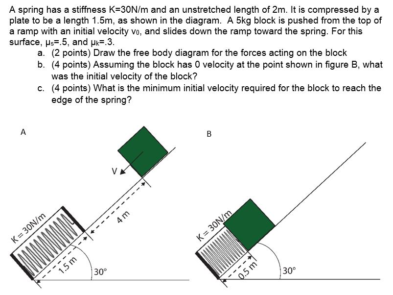 Solved A spring has a stiffness K=30N/m and an unstretched | Chegg.com