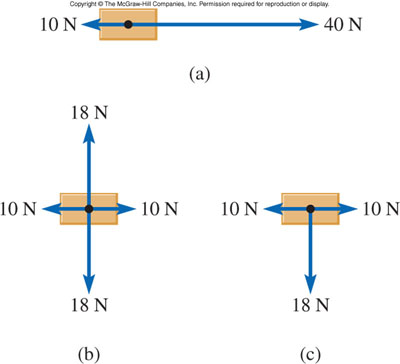 Solved Find the magnitude and direction of the net force on | Chegg.com