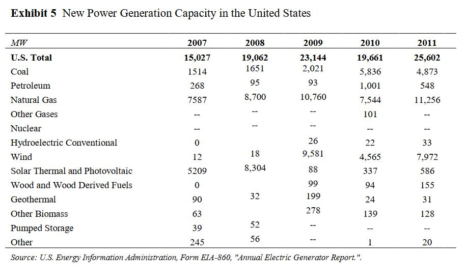 Alphabet Energy Case Study Please HELP! Matt | Chegg.com