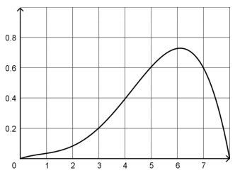 Solved A graph of acceleration (m/s2 ) versus time | Chegg.com
