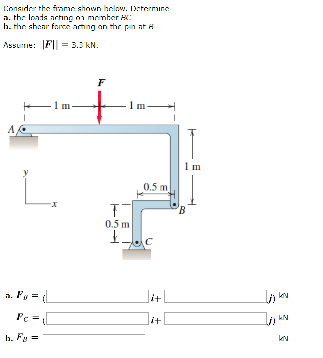 Solved Consider the frame shown below. Determine a. the | Chegg.com