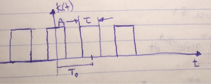 Solved Find the exponential fourier series and plot the | Chegg.com