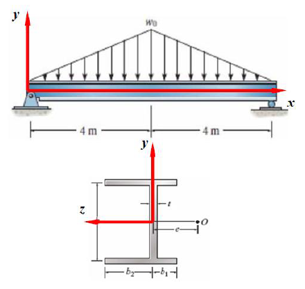 The steel beam has the cross-sectional area shown and | Chegg.com