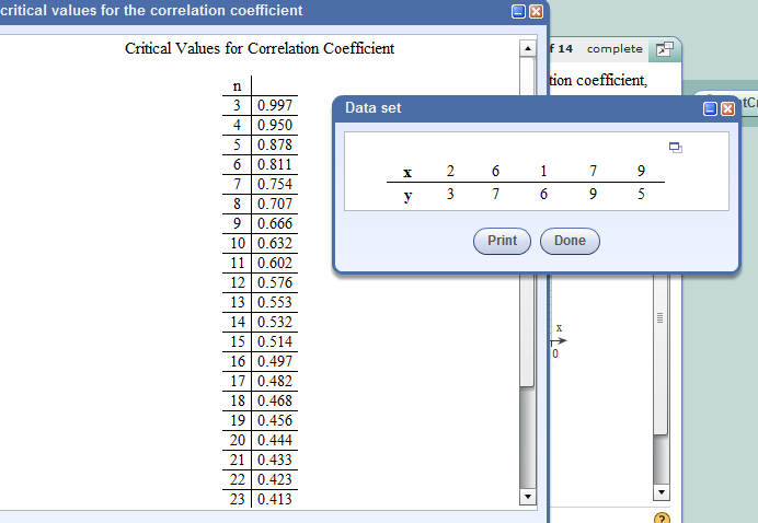 Solved For the accompanying data set (a) draw a scatter | Chegg.com
