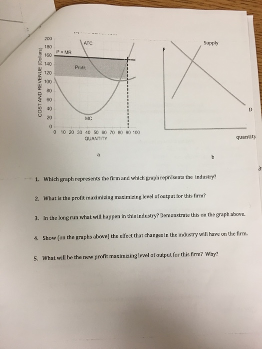 Solved Which graph represents the firm and which graph | Chegg.com